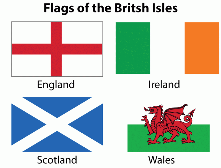 Monarchs of the British Isles 757 to Present – FAMILY HISTORY – A ...